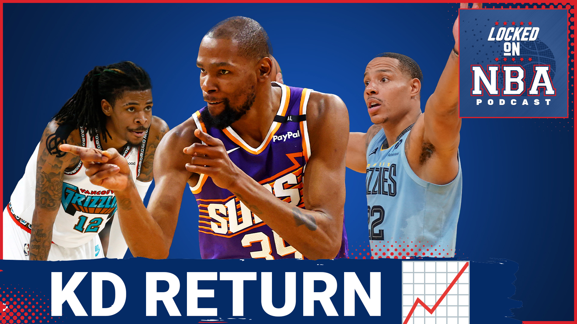 Grizzlies TRADE Bane, Dark Horse KD Candidate? | Thunder in the Driver ...