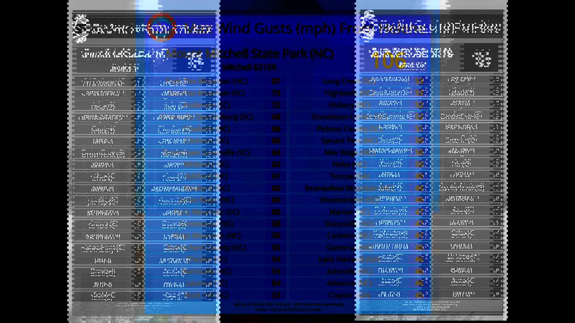 Catastrophic flooding from Helene makes history in western NC | wgrz.com