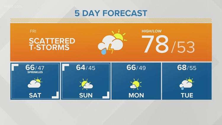 Buffalo Weather | Buffalo, New York | wgrz.com