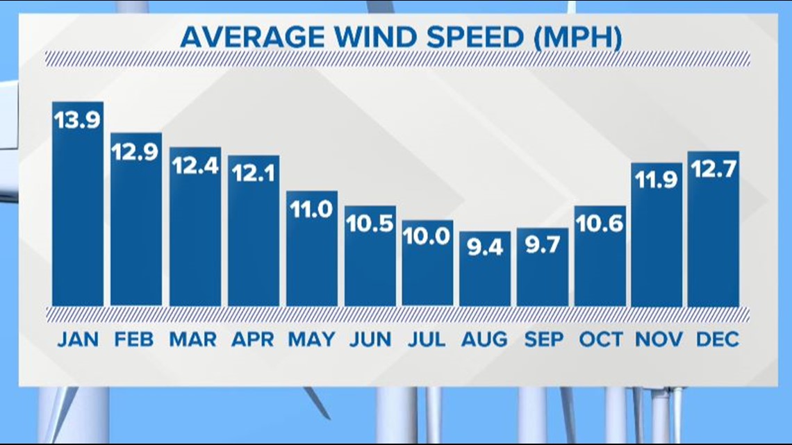 Heather’s Weather Whys: why the wind is at its worst in January | wgrz.com
