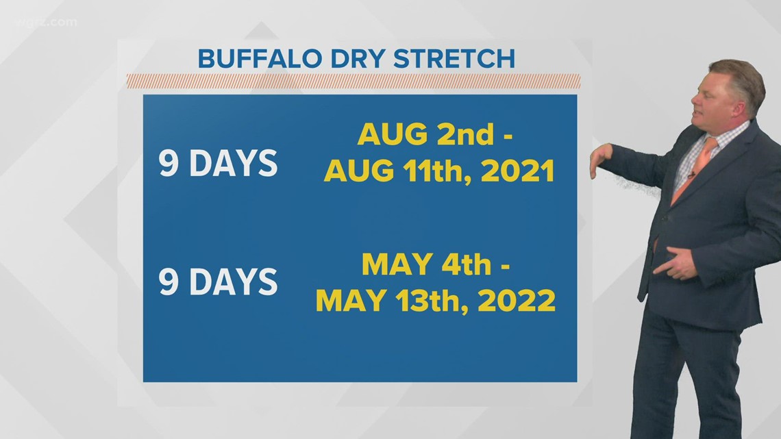 Buffalo Weather | Buffalo, New York | wgrz.com