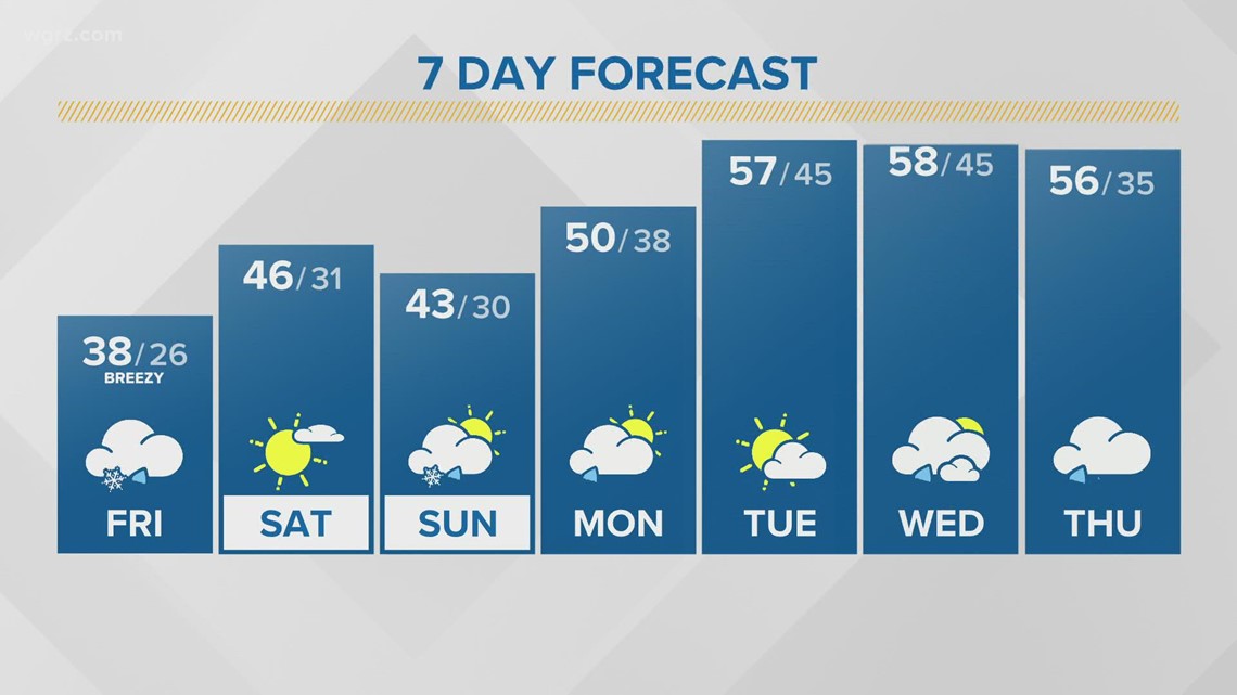 Buffalo, NY | Local News, Weather, Traffic, Sports | wgrz.com