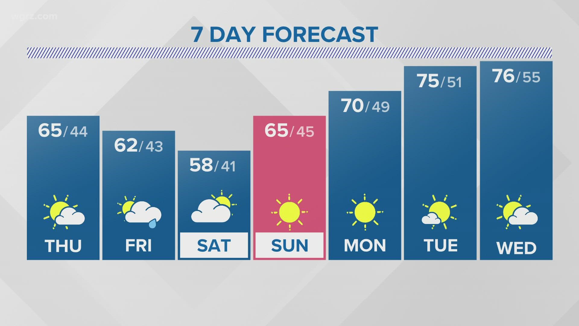 Storm Team 2 weather forecast | wgrz.com