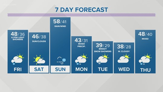 Meet the WGRZ 2 Team | Buffalo, New York | wgrz.com