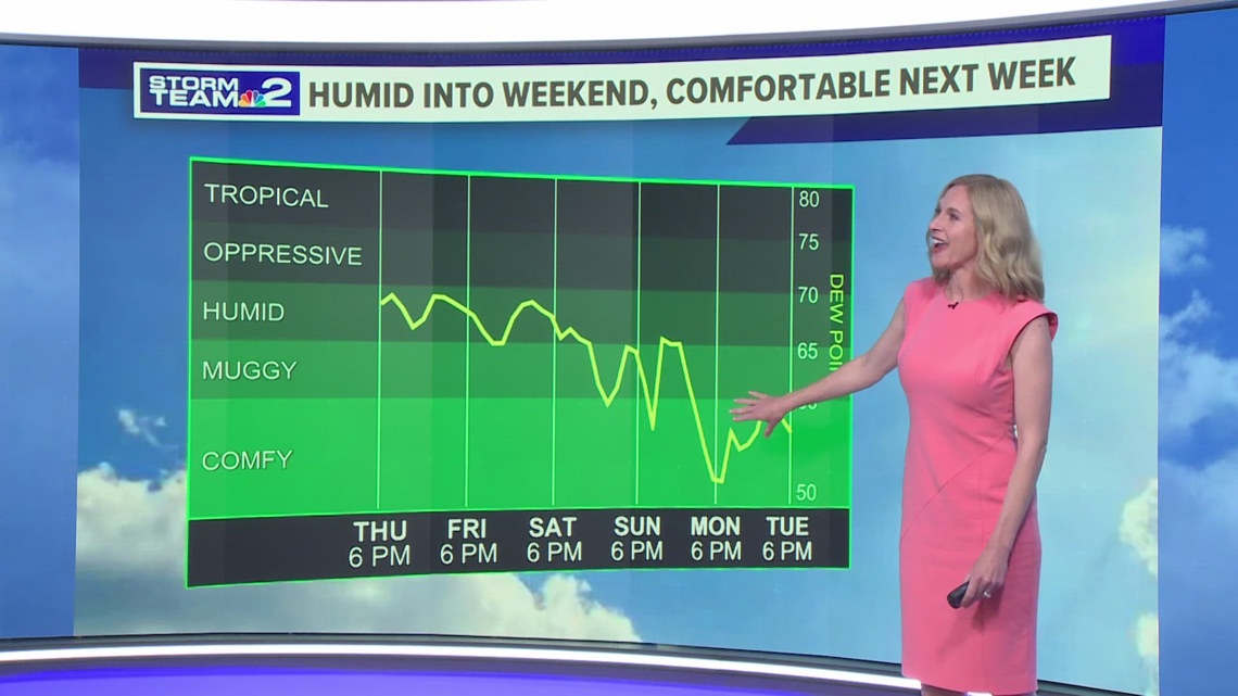 Storm Team 2 night forecast with Jen Stanonis for Thursday, August 1 ...