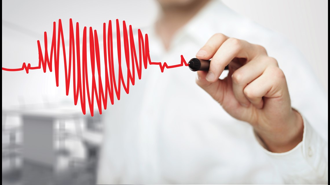 SCAD: A condition that could lead to a heart attack and is often ...