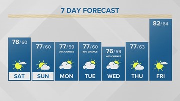 10-Day & Hourly Weather Forecast | Buffalo, New York | wgrz.com