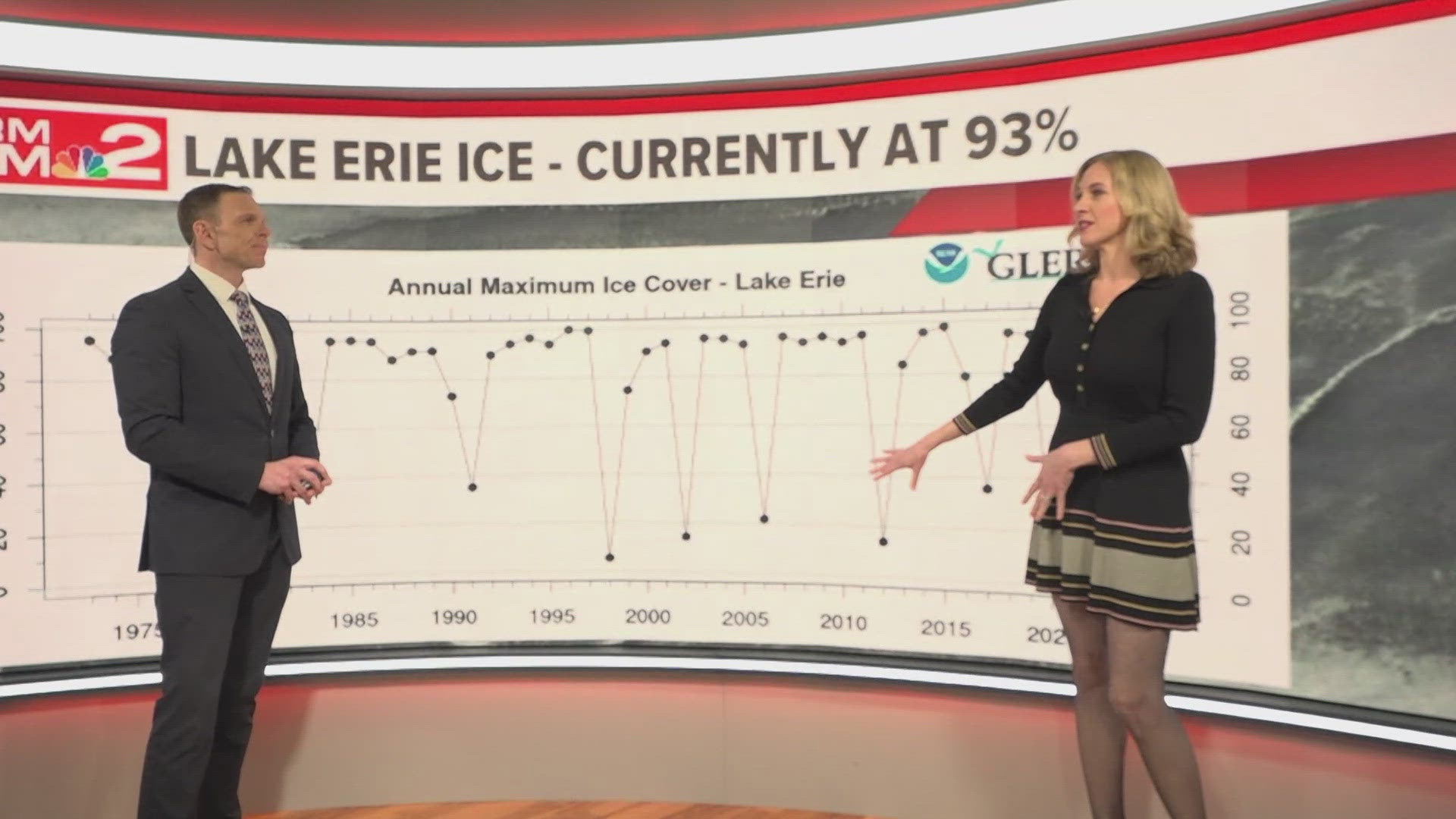 Storm Team 2 snow totals for the season so far | wgrz.com
