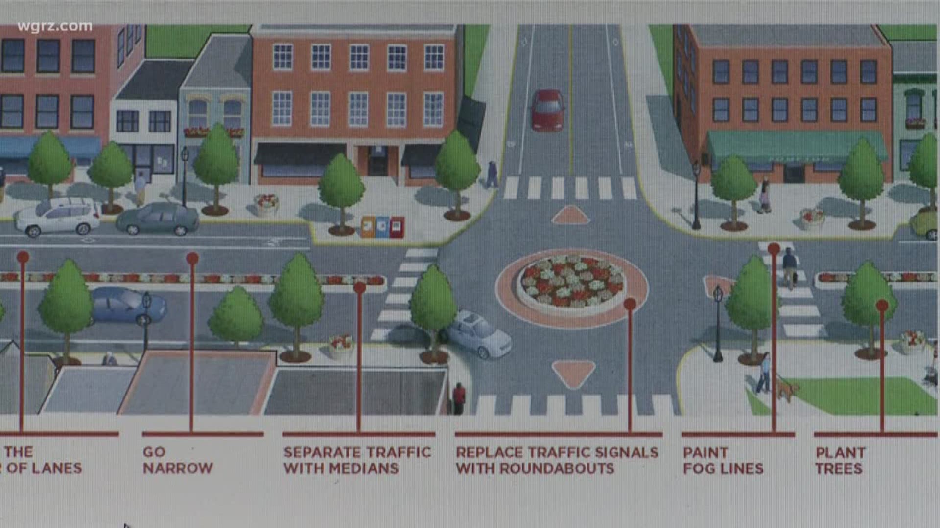 Seneca Street plans revealed to public | wgrz.com