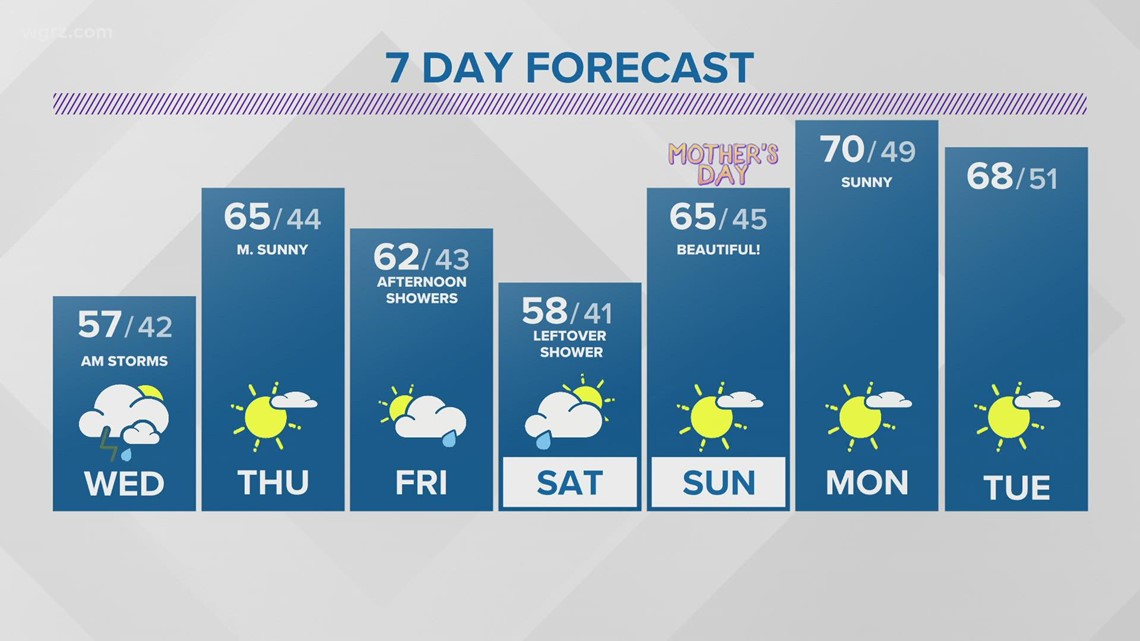 Kelly Dudzik | wgrz.com