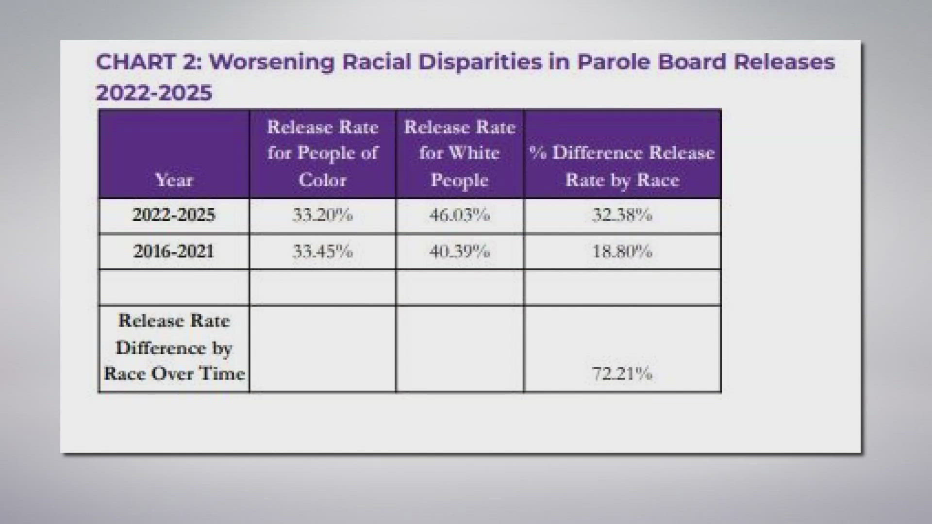 Racial disparities in parole board decisions | wgrz.com