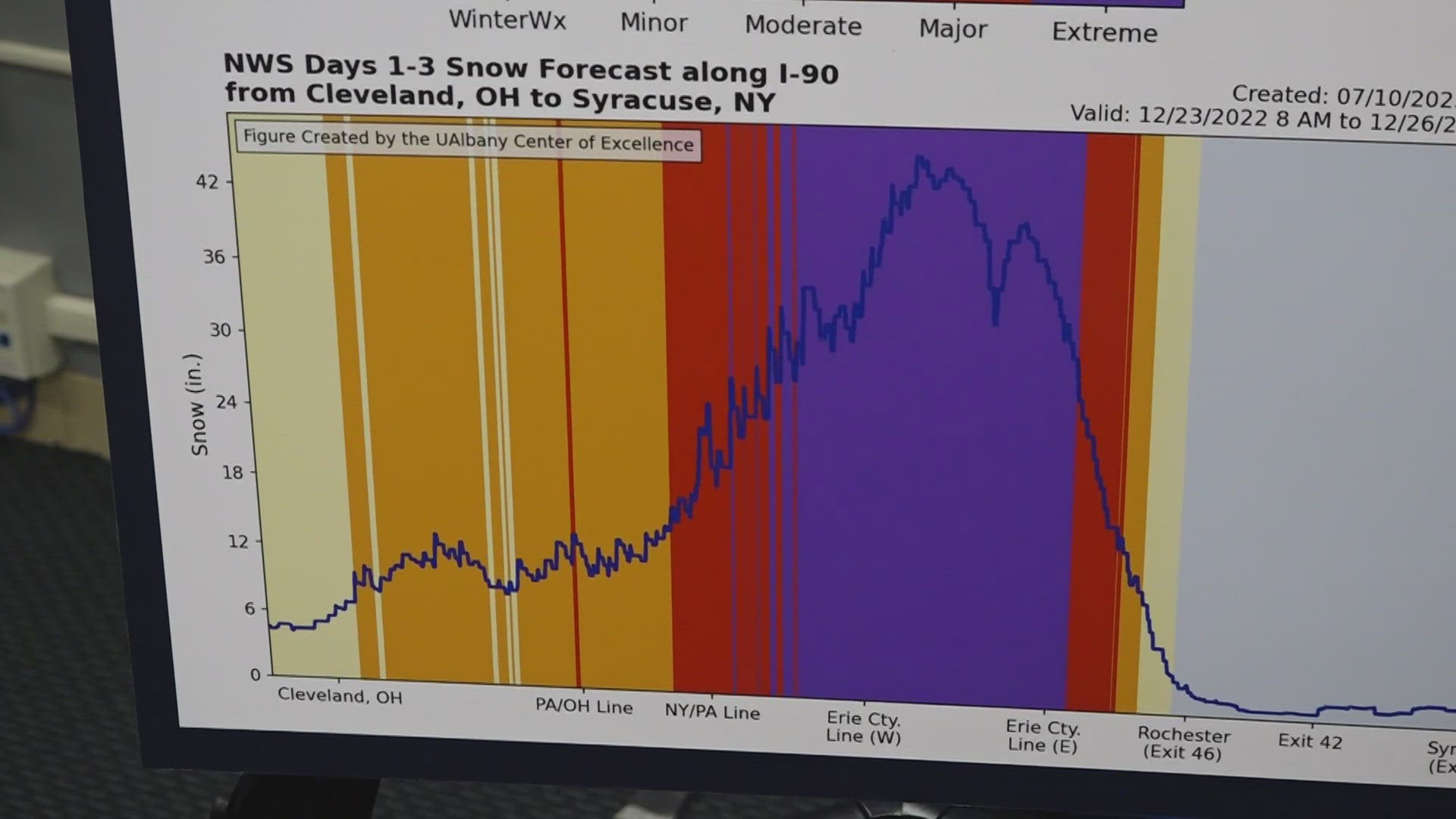 New tool to predict snow severity in Erie County | wgrz.com