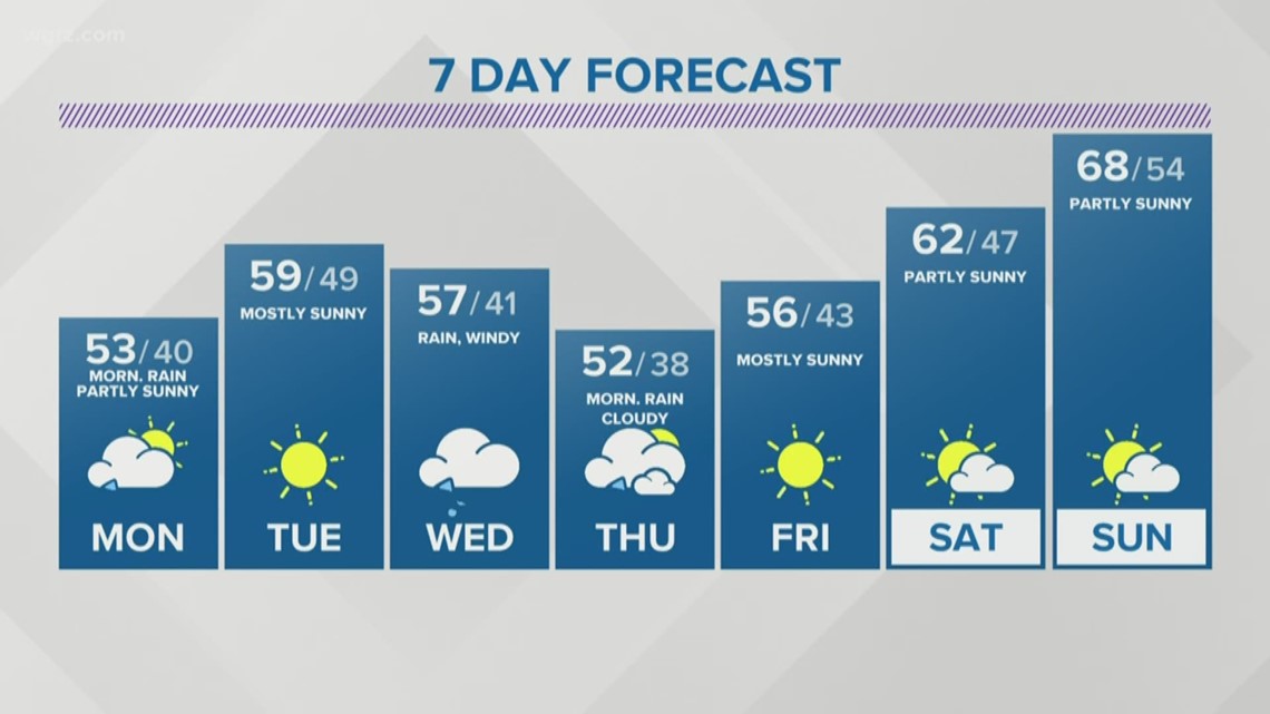 Storm Team 2 Jennifer Stanonis 6PM Forecast 10/13/19 | wgrz.com