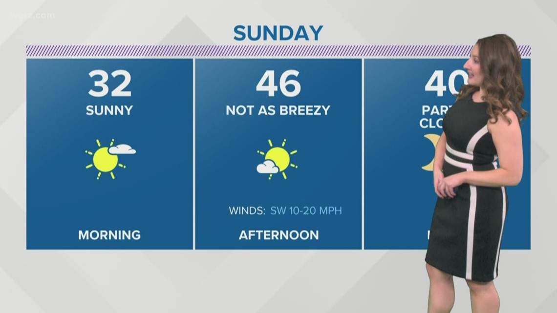 Storm Team 2 evening forecast Elyse Smith 02/22/20 | wgrz.com
