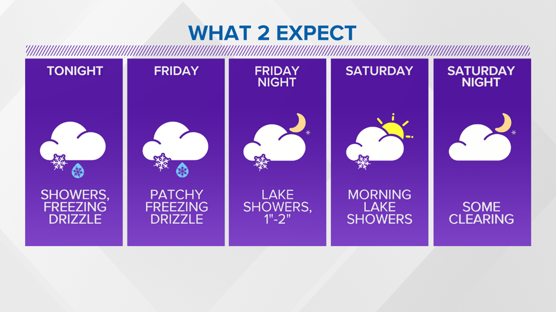 Light snow, freezing drizzle expected through Friday | wgrz.com