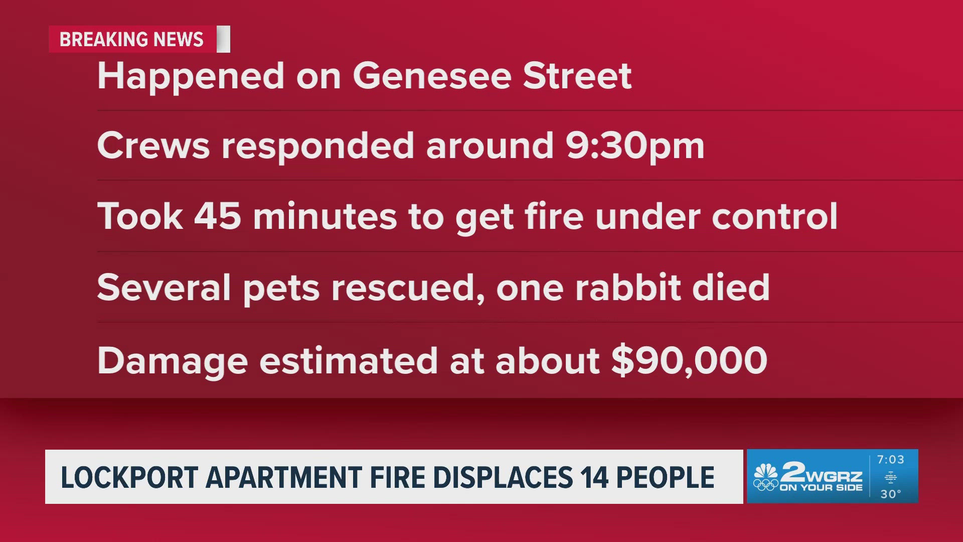 Lockport apartment fire displaces 14 residents | wgrz.com