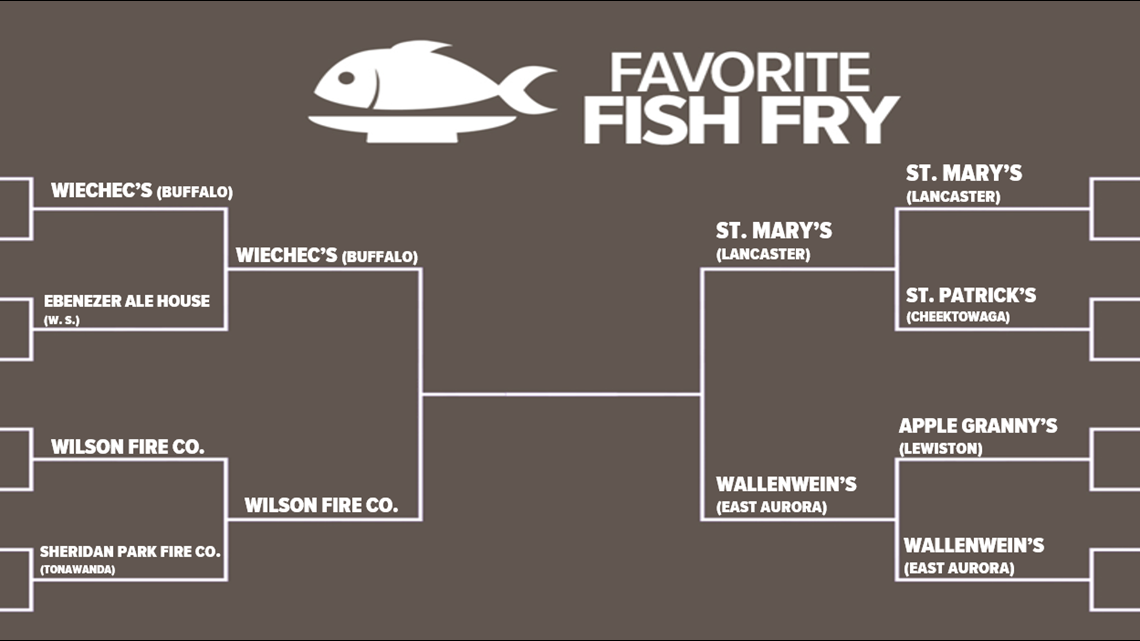 WNY's Favorite Fish Fry: The Final Four | wgrz.com