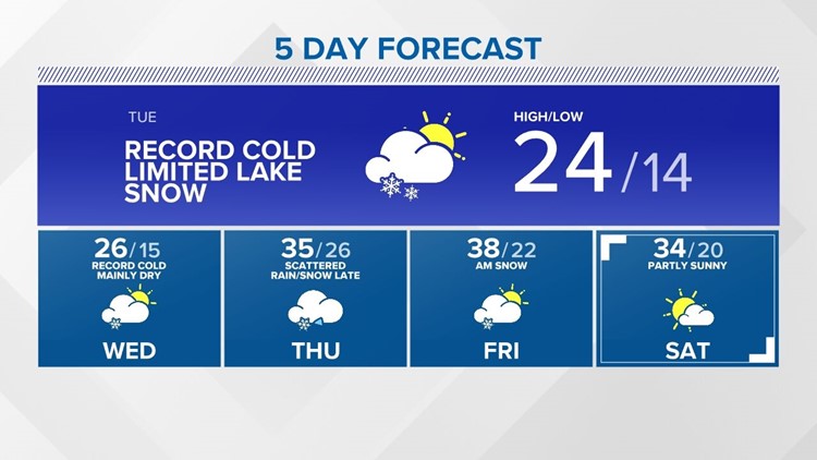 Buffalo New York Breaking News, Weather, Traffic, Sports | WGRZ.com