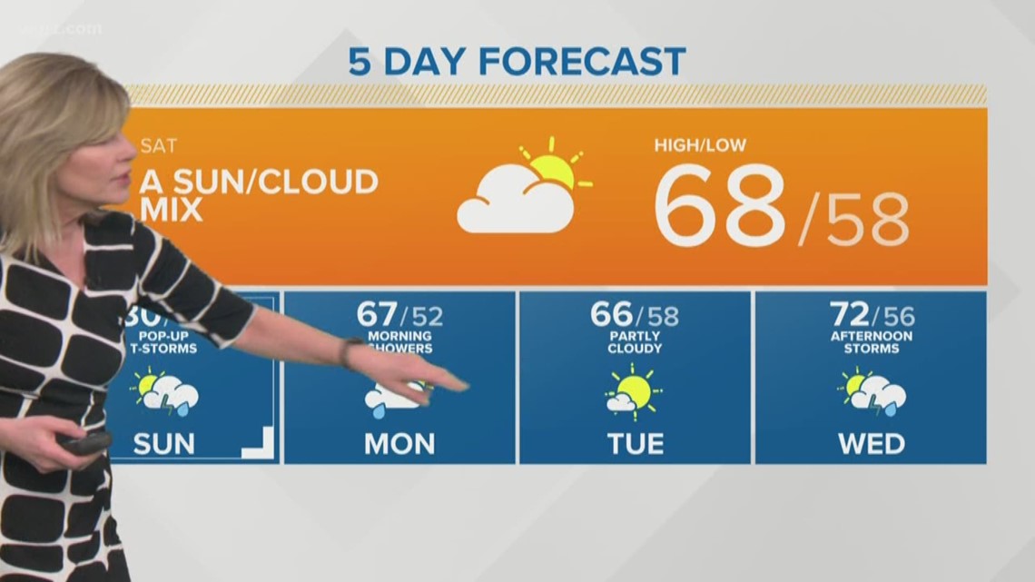 Storm Team 2 Maria Genero's Daybreak Forecast for 05/18/2019 | wgrz.com