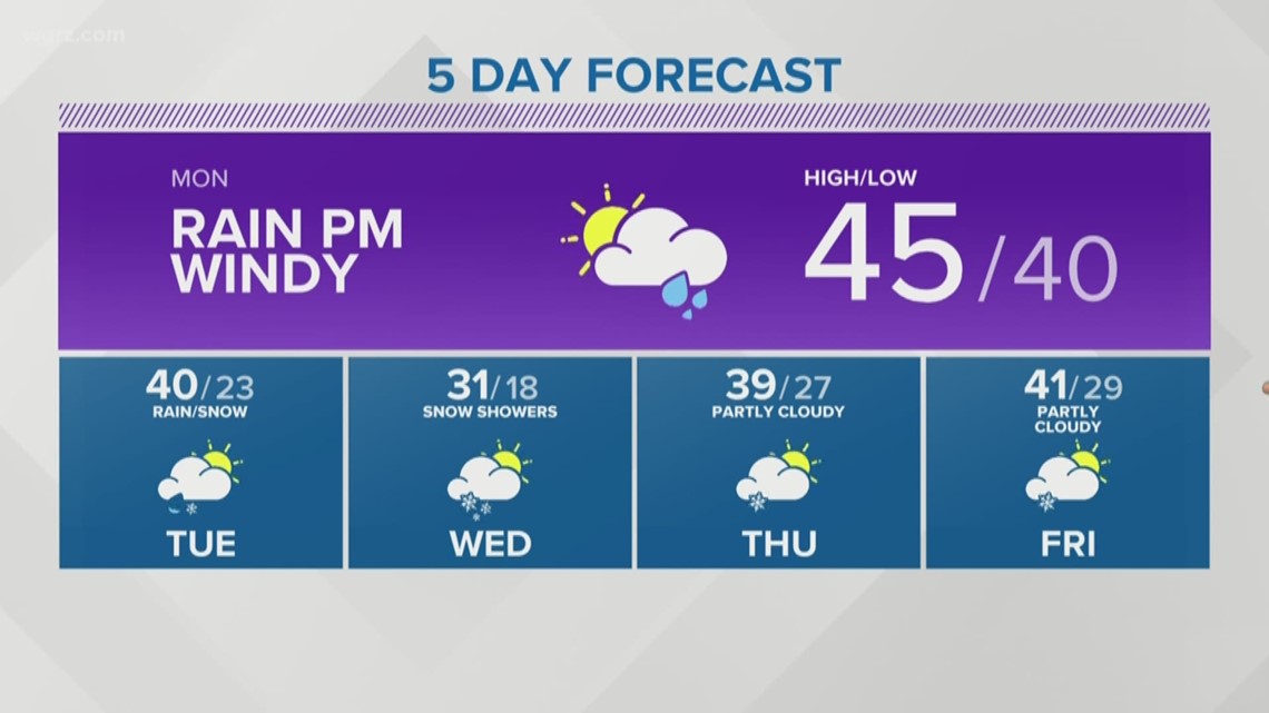 Your latest WGRZ weather forecast | wgrz.com