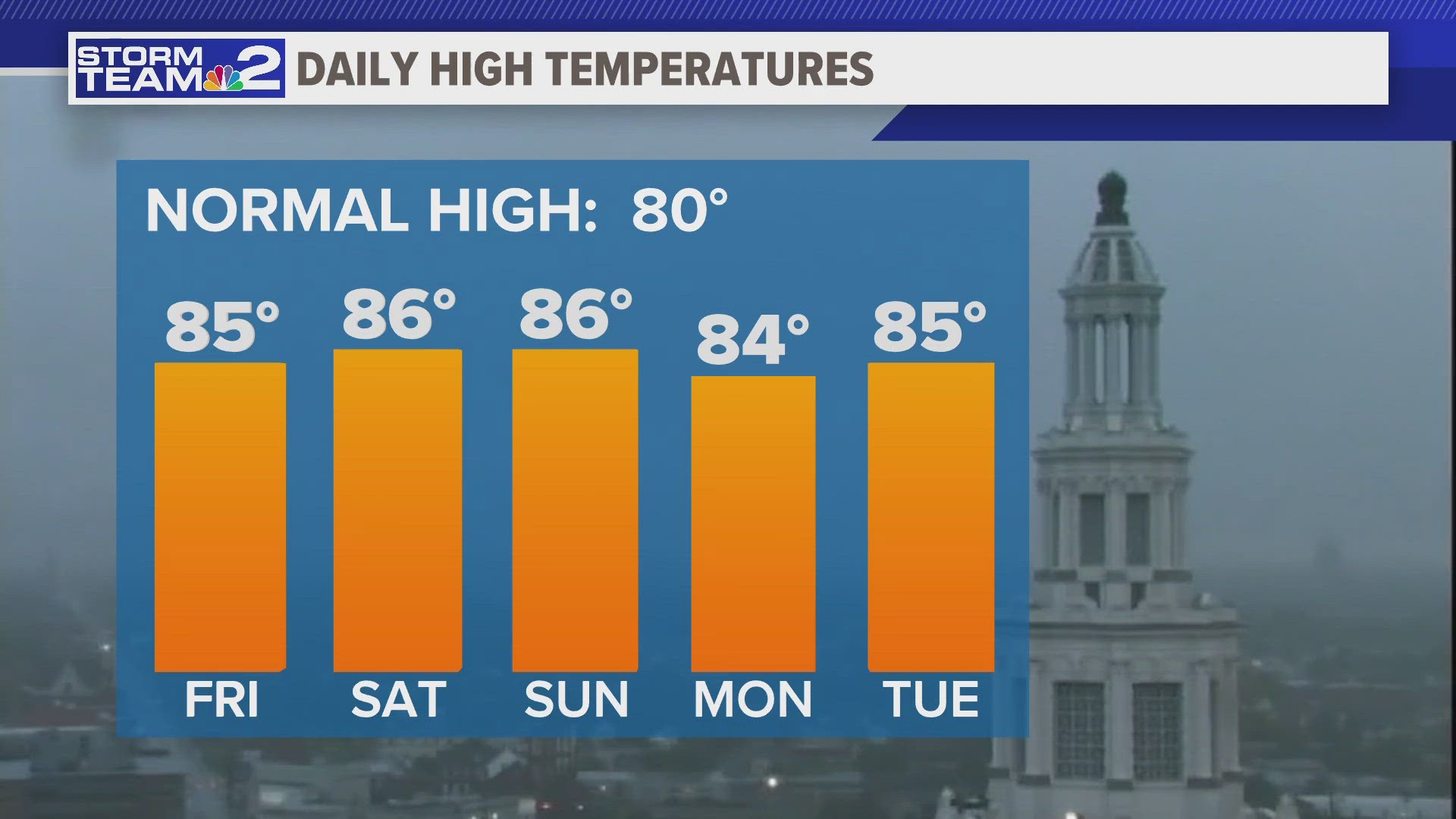 Record high temperature today in Buffalo | wgrz.com