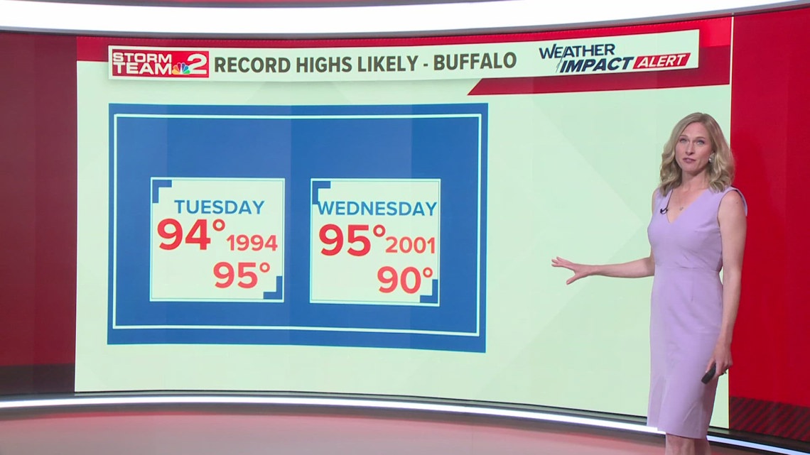 Storm Team 2 Jennifer Stanonis has your evening weather | wgrz.com