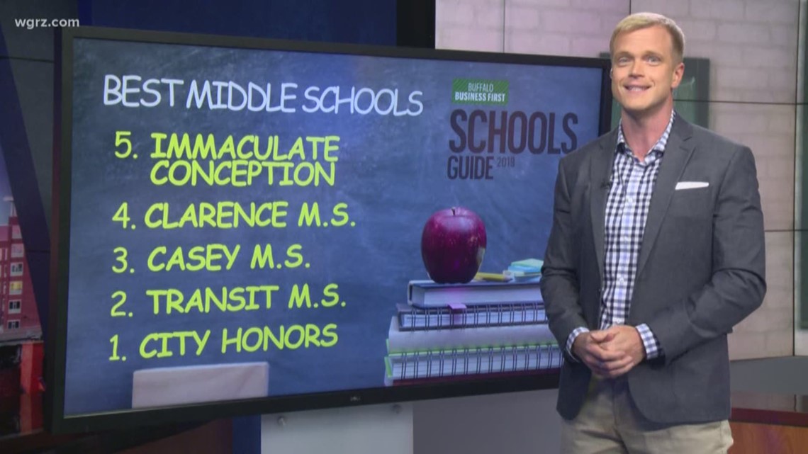City Honors, Transit Middle dominate middle school rankings | wgrz.com