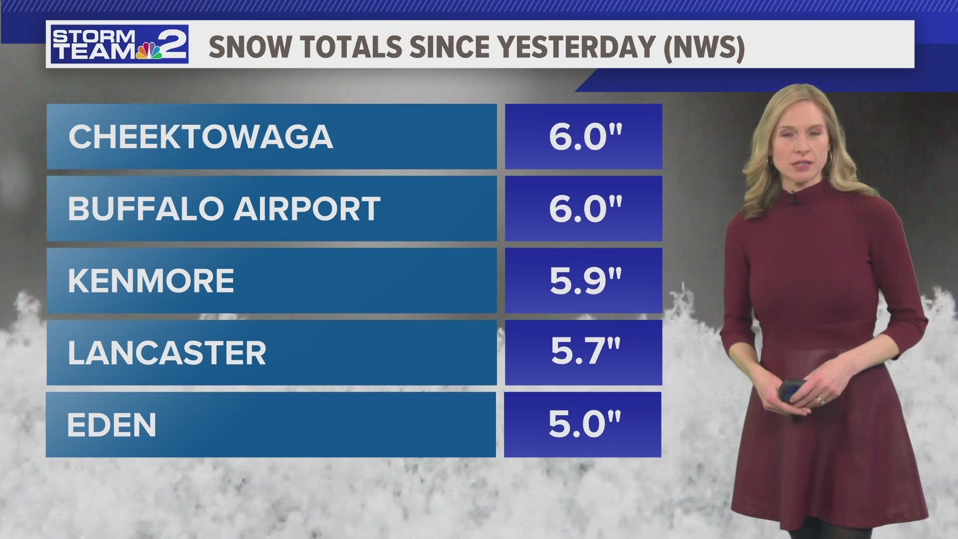 Winter Weather Awareness Week continues across New York State | wgrz.com