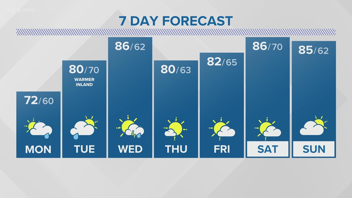 Changes to NFTA fare payment system coming this year | wgrz.com