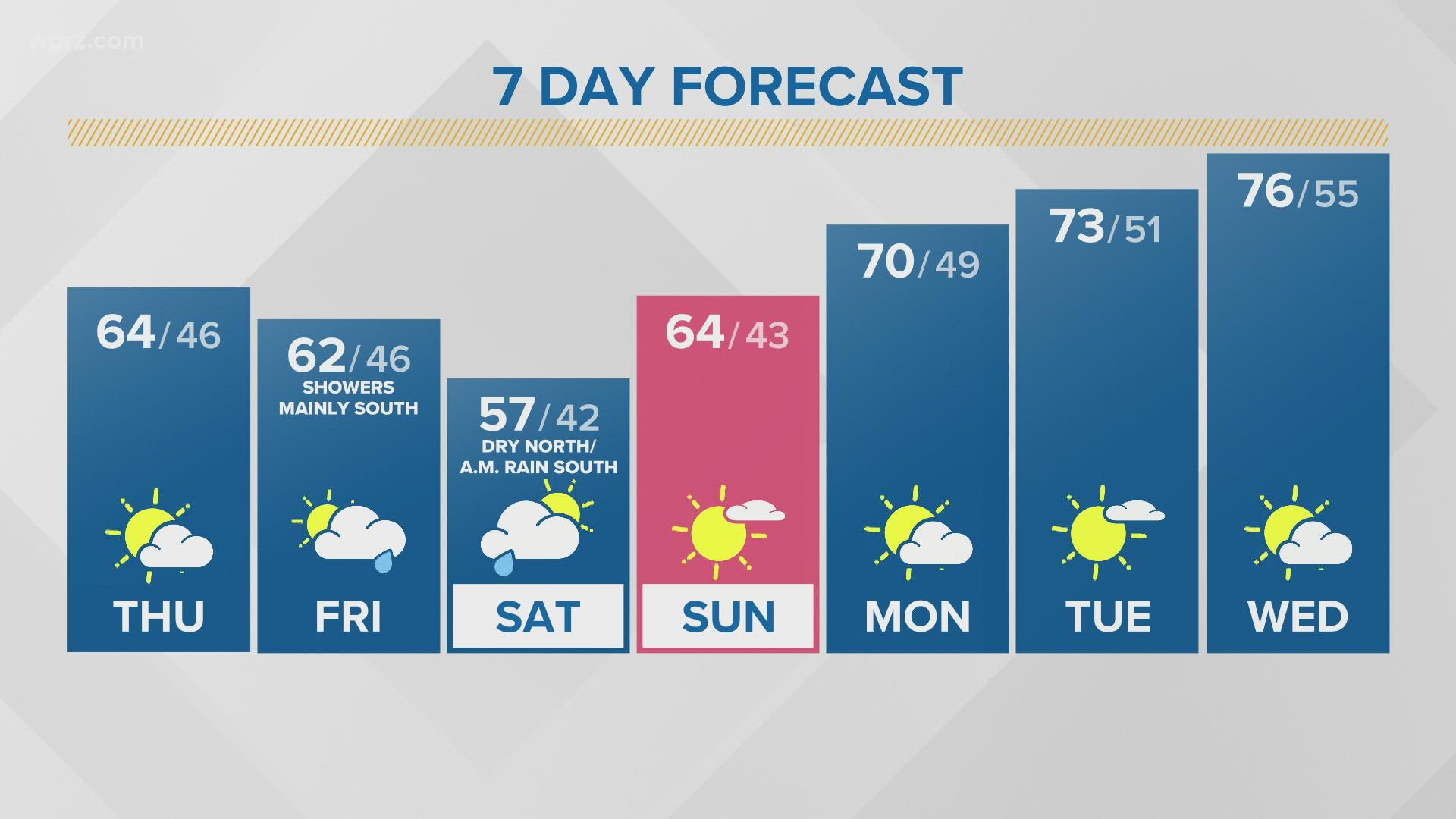 Jennifer Stanonis | wgrz.com