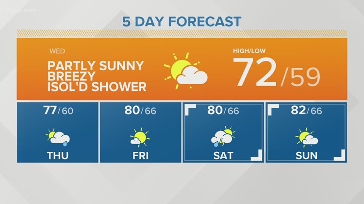 Buffalo Weather | Buffalo, New York | wgrz.com