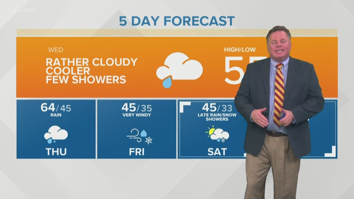Storm Team 2 Patrick Hammer's Daybreak Forecast for 10/30/19 | wgrz.com