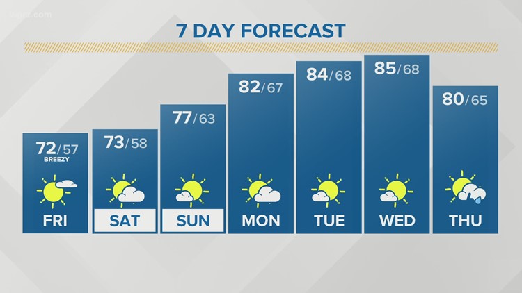 Buffalo Weather | Buffalo, New York | wgrz.com