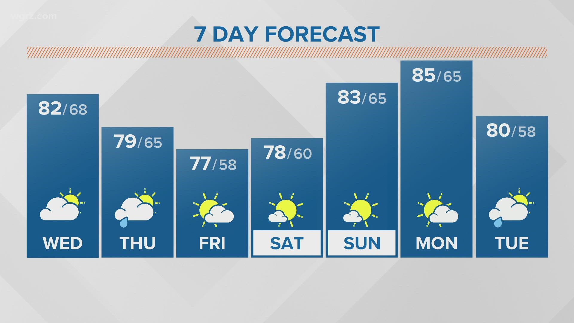 Buffalo Weather | Buffalo, New York | wgrz.com