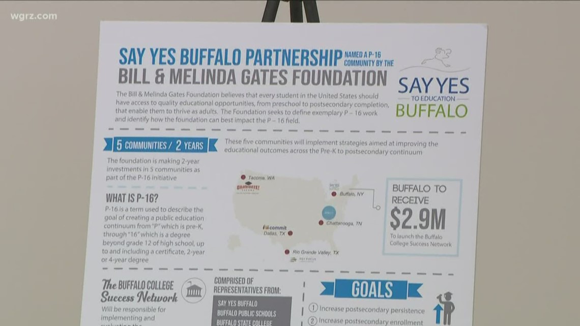 Say Yes Buffalo receives $100,000 grant from Citi Foundation | wgrz.com