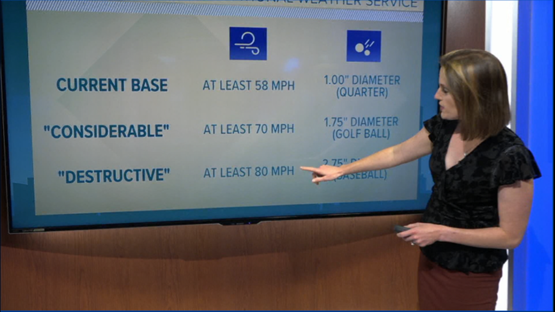 Heather’s Weather Whys: National Weather Service to make changes to ...