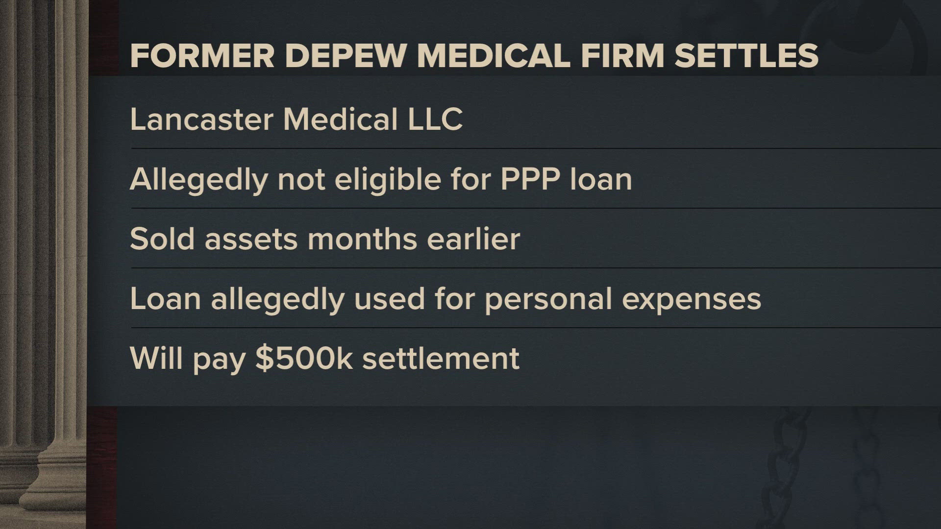 Lancaster Medical PPP allegations | wgrz.com