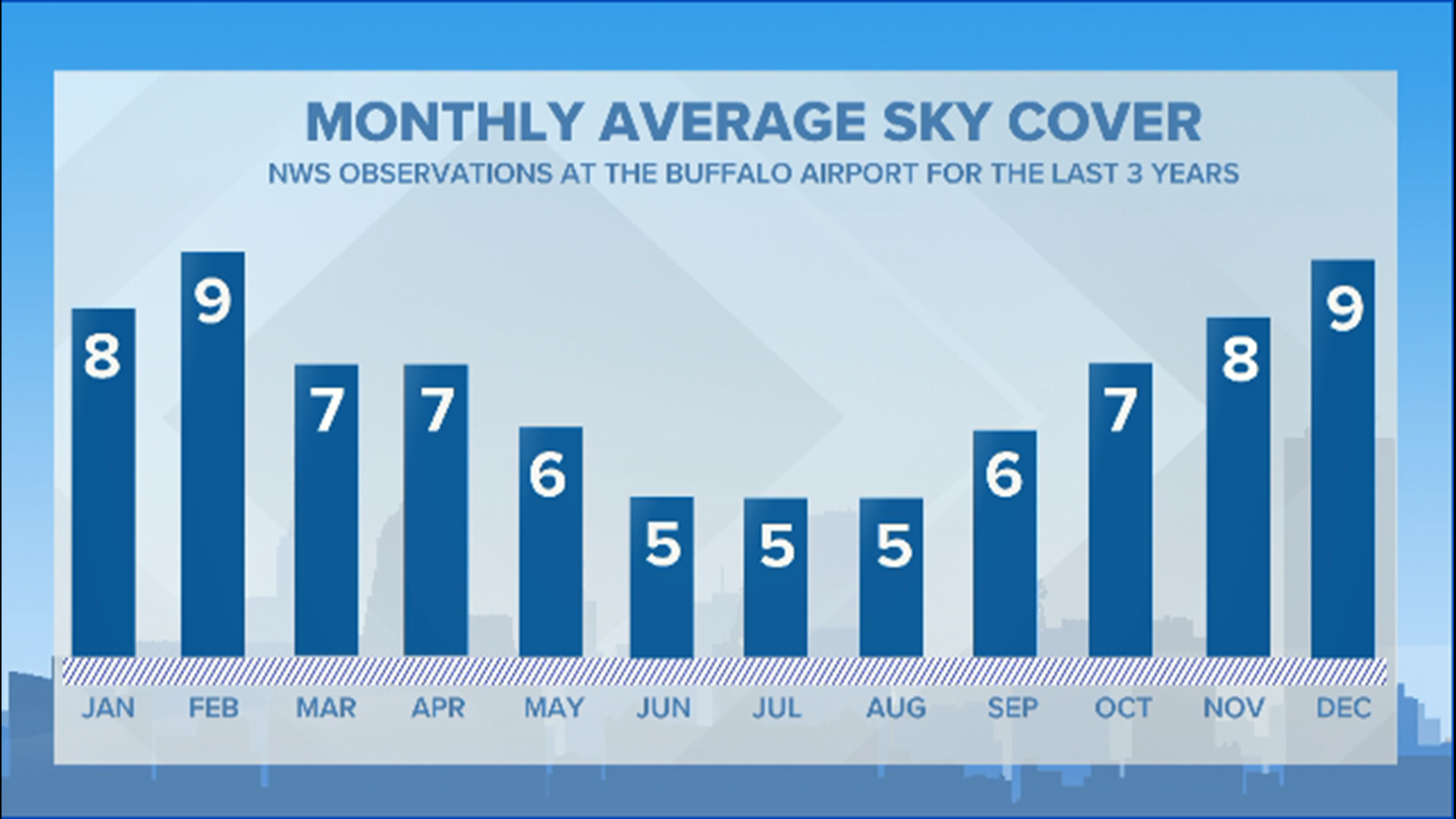 Heather’s Weather Whys: What’s the difference between partly sunny and ...