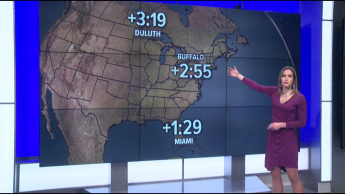 Heather’s Weather Whys: Making big strides toward spring | wgrz.com