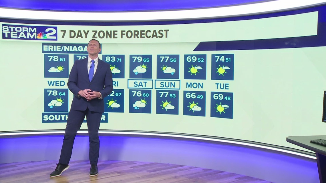 Storm Team 2 Tuesday evening weather forecast | wgrz.com
