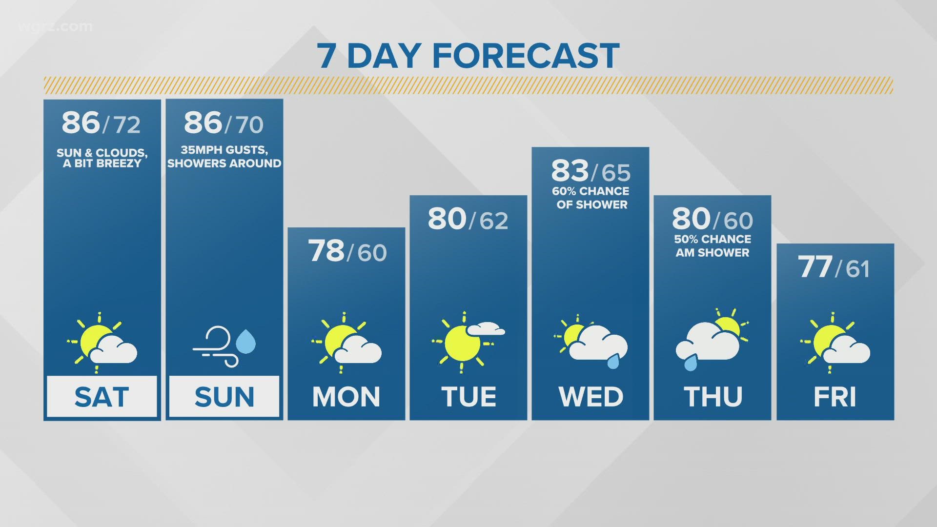 NASCAR Auto Racing News | wgrz.com