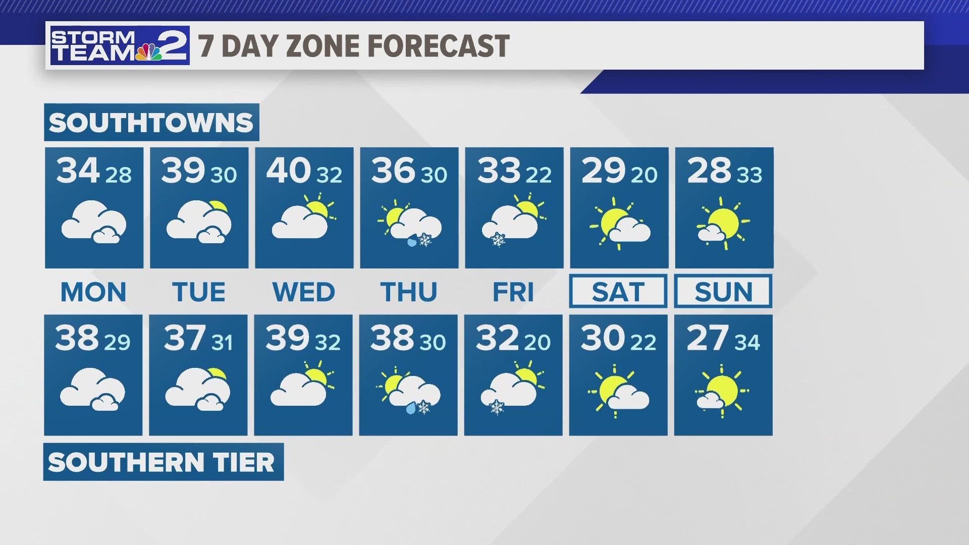 Storm Team 2 Winter Weather Outlook | wgrz.com