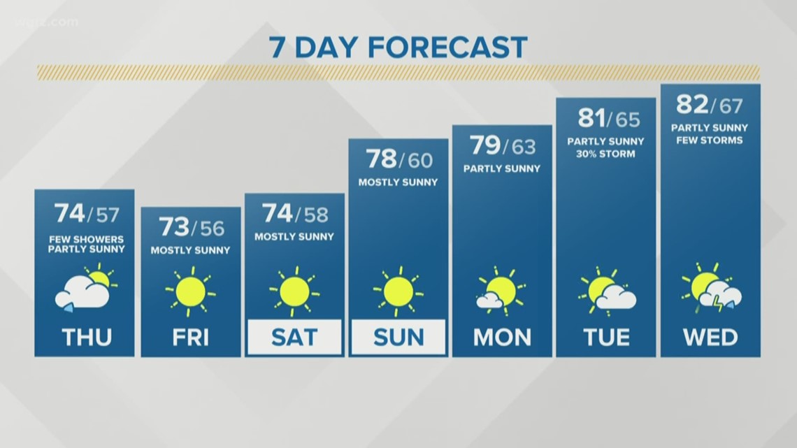 Storm Team 2 Jennifer Stanonis' Daybreak Forecast for 8/22/2019 | wgrz.com