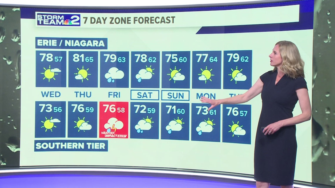 Storm Team 2 Jennifer Stanonis early evening forecast | wgrz.com