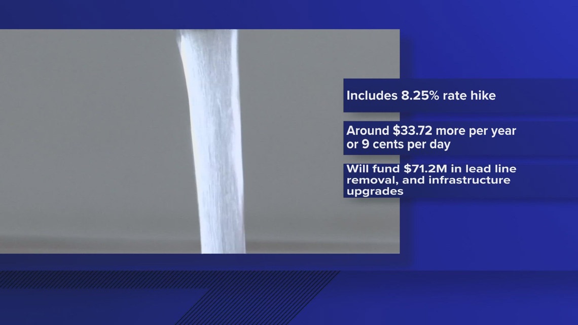 The Erie County Water Authority approves 2026 budget that includes a ...