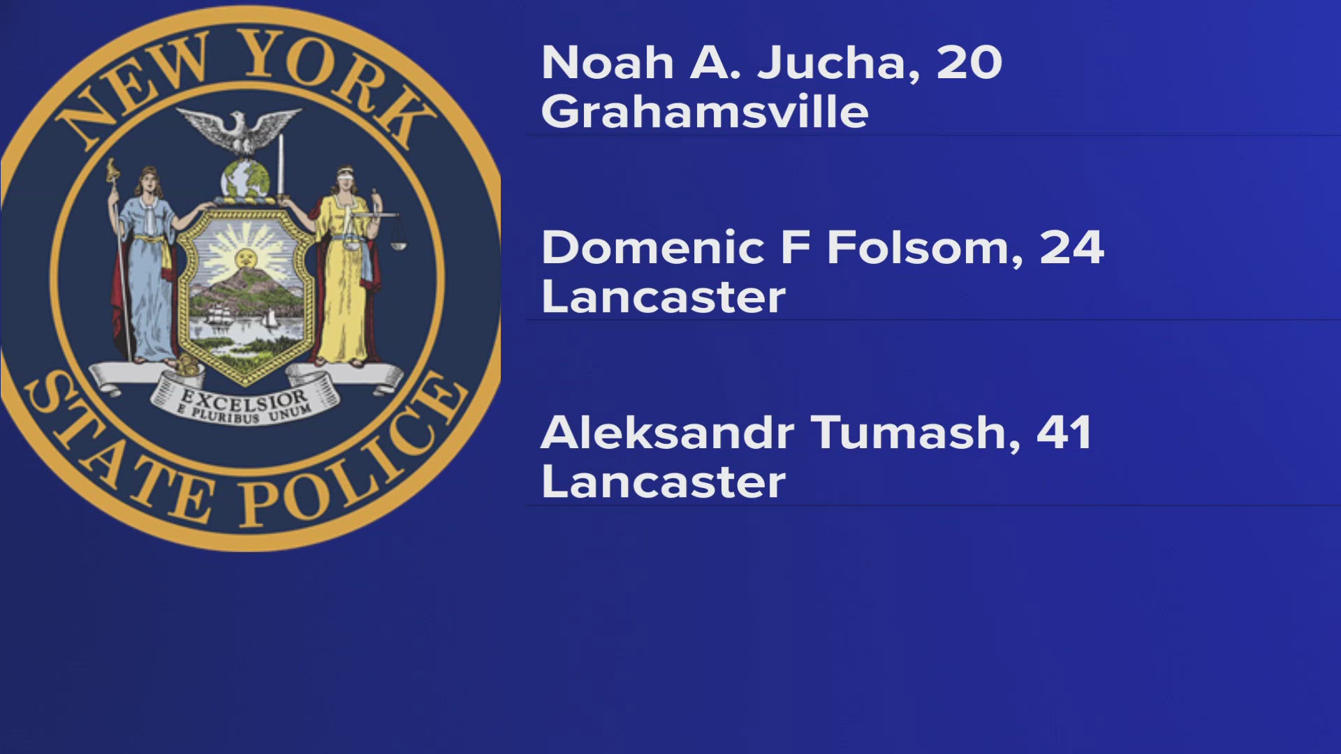 State Police, FBI arrest six in WNY child exploitation operation | wgrz.com