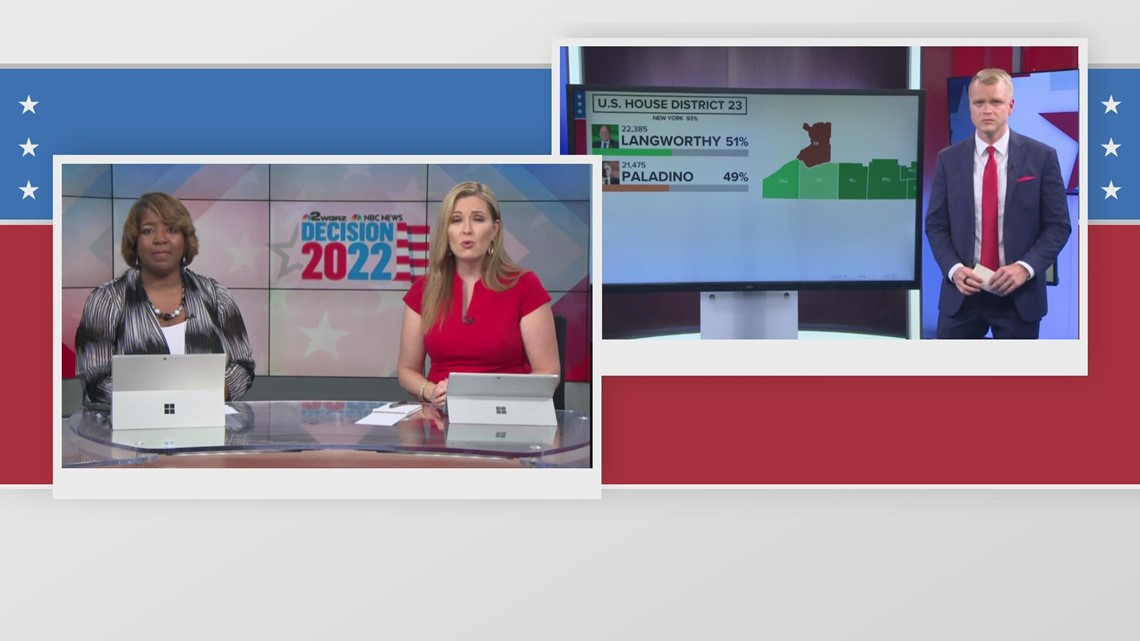 Primary Election night 2022 | wgrz.com