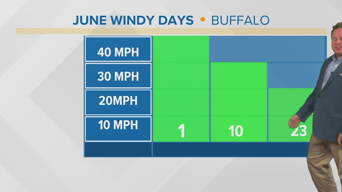 9/11 20 years later: Remembering Father Mychal Judge | wgrz.com