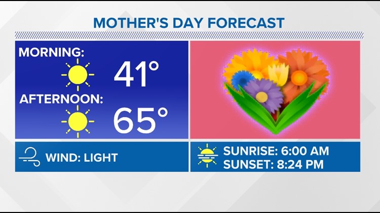 Jennifer Stanonis | wgrz.com