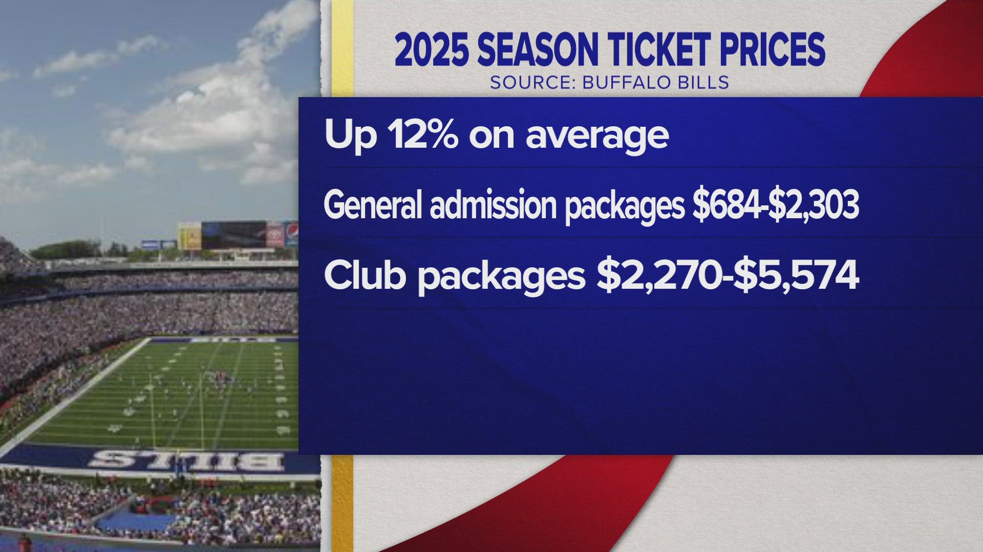Season ticket package prices announced for Buffalo Bills | wgrz.com